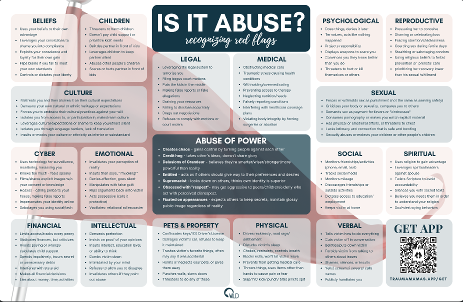 Is This Abuse? | Recognizing Red Flags